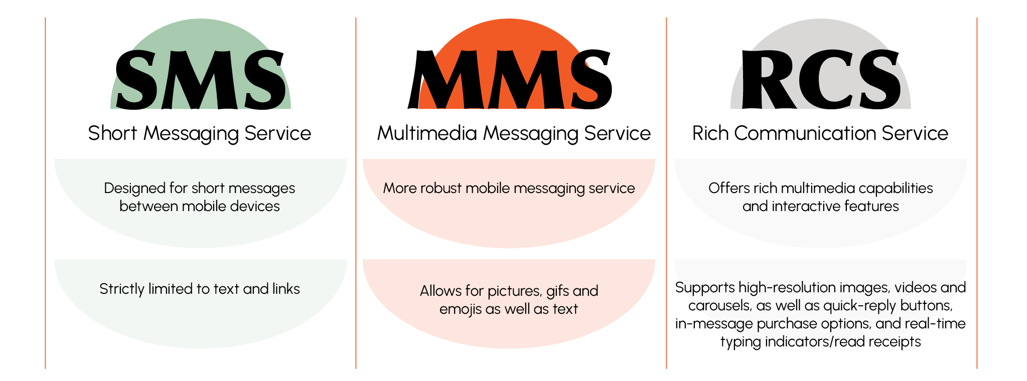 Less talk, more text: The mobile messaging world as it stands | Chicago ...